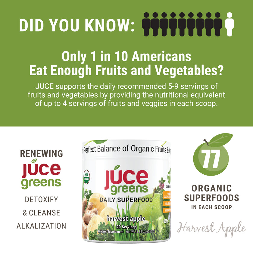 Júce Greens Daily Superfood – Juce Organics