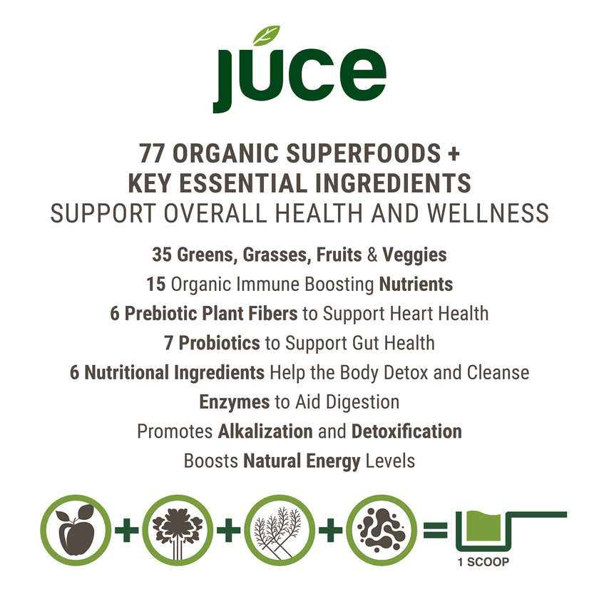 Júce Greens Daily Superfood – Juce Organics
