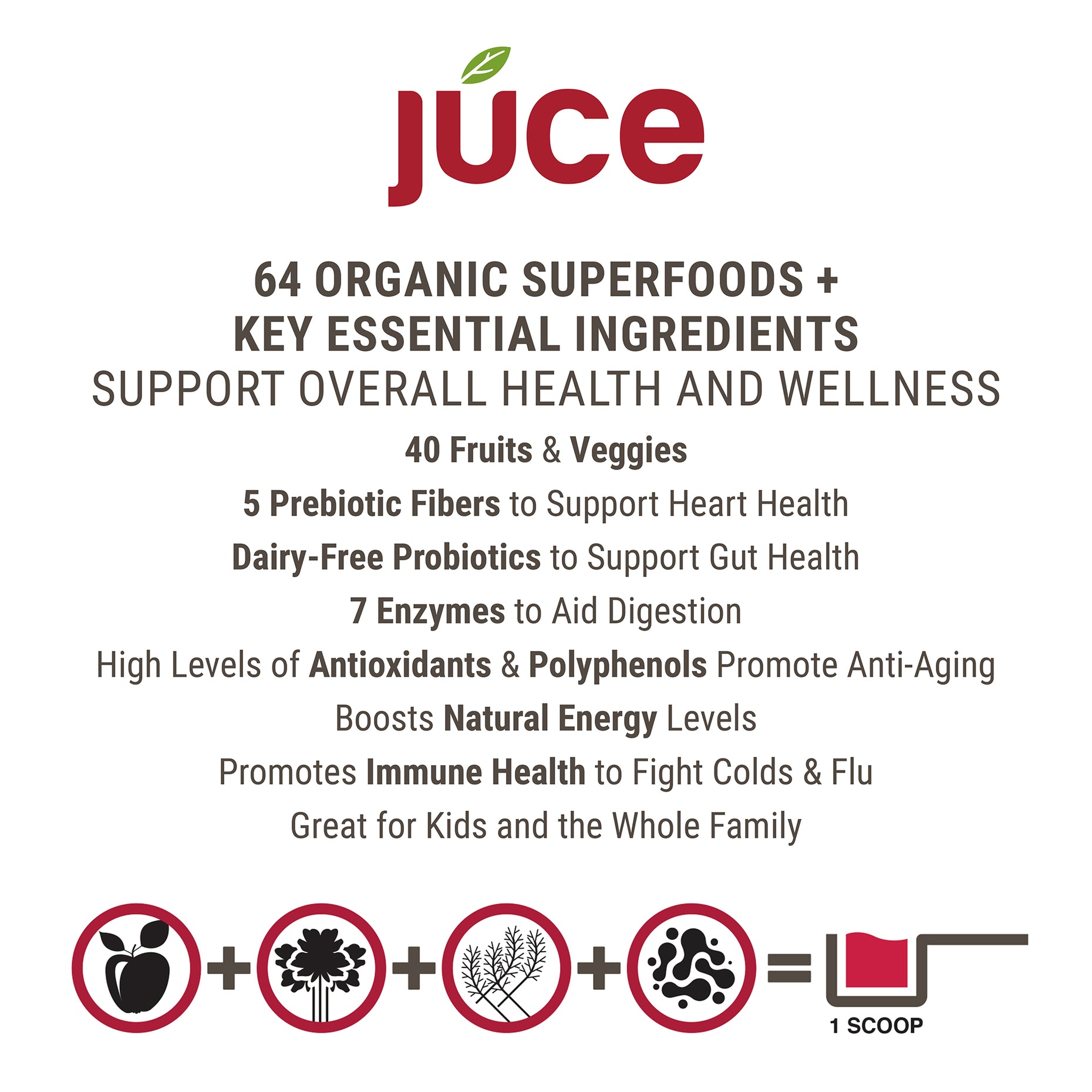 Júce Reds Daily Superfood – Juce Organics