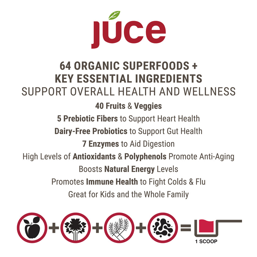 Júce Reds Daily Superfood – Juce Organics